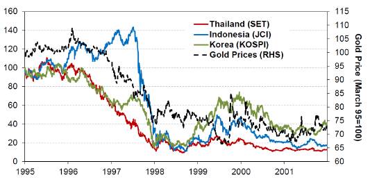 Present and Emerging Risks to the Gold Trade