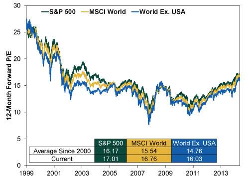 The Fed Isn’t Fueling This Typical Bull Market